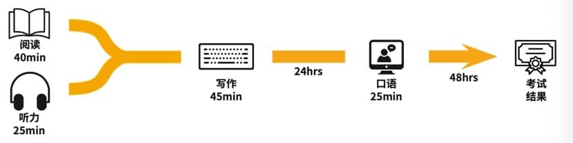 For ELLT Test Takers – English Language Tests | Oxford International ...
